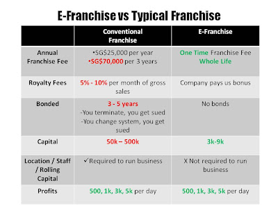 BTW - Born To Win E-Franchise International Team: E-Franchise