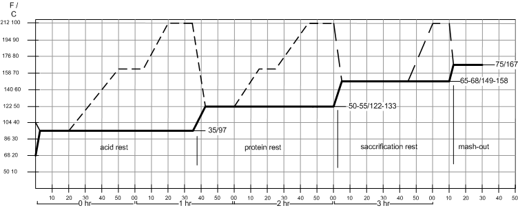 Brouwerij De Watertoren: Decoctie maischen
