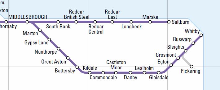 round the rails we go: September 2013