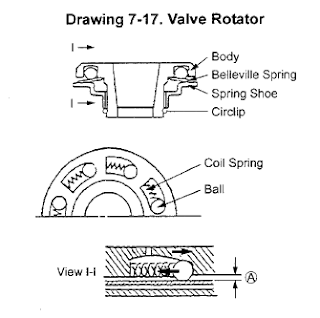 marine engineering techlonogy: Rotocap ဆိုတာ ဘယ္လိုအလုပ္လုပ္သလဲ… ေကာင္း ...