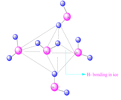 Hydrogen bond and its importance in life - CHEMSOLVE.NET