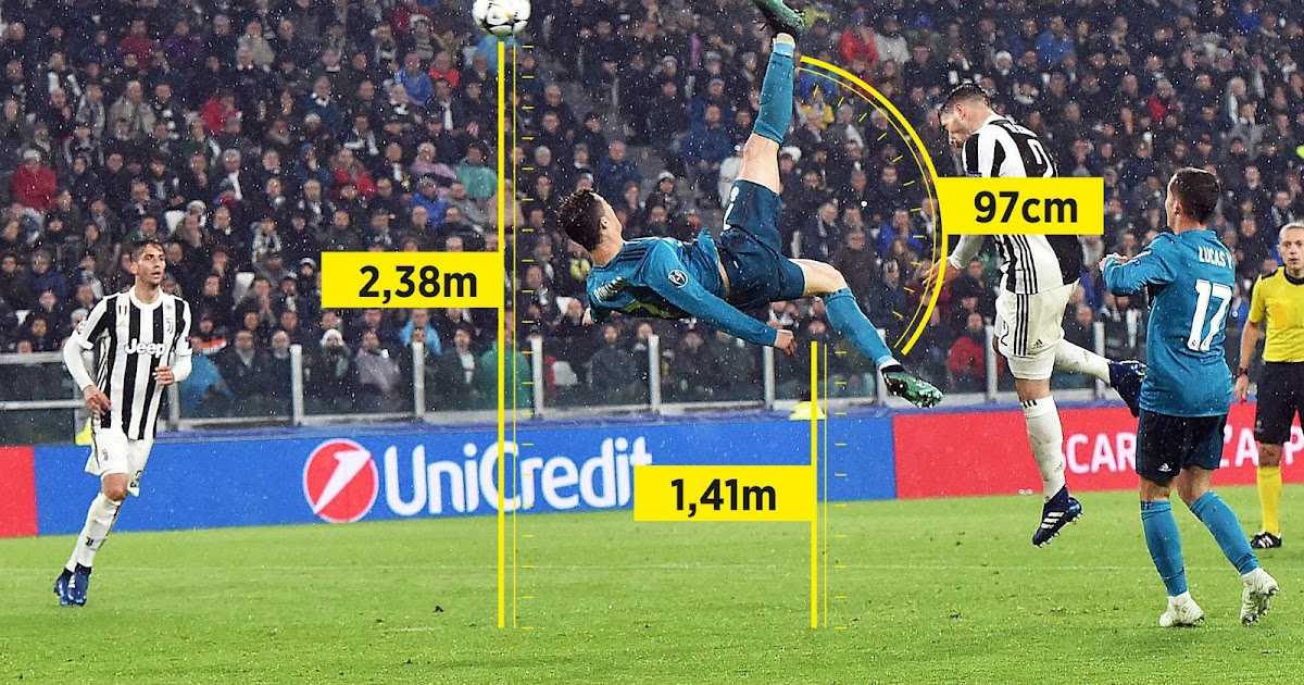 Physics of bicycle kick (scissors kick) in football soccer - Science ...