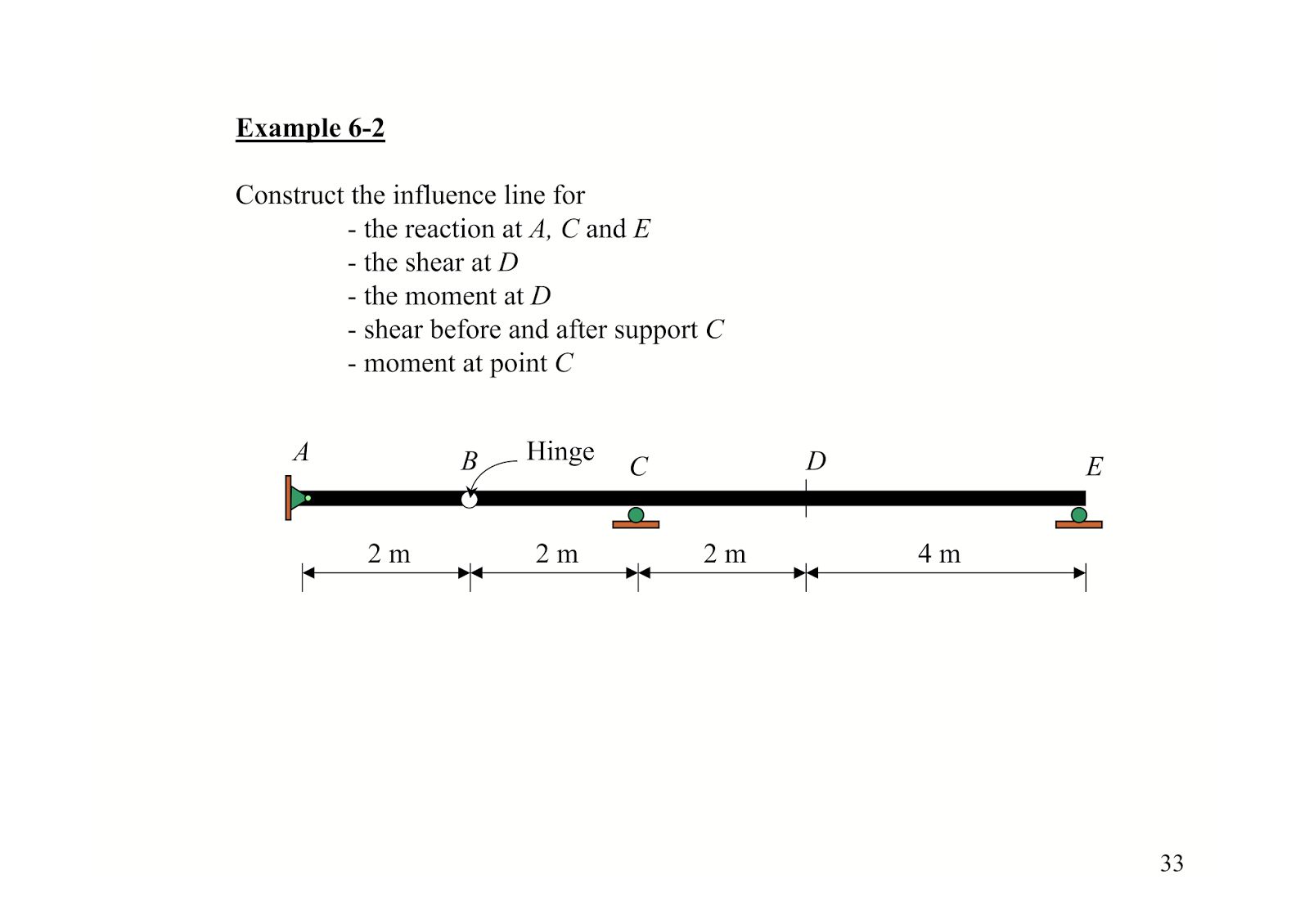 التحليل الانشائى Structural Analysis: Influence Lines for Beams