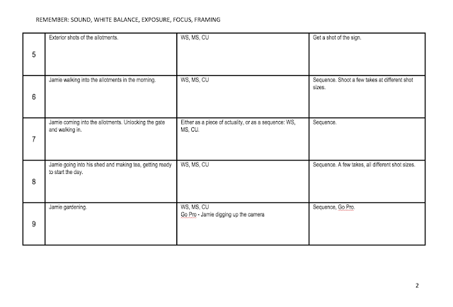 Documentary: Shot list