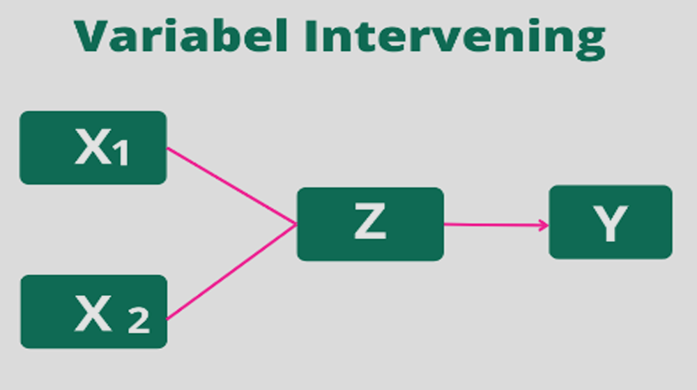 Cara Membuat: Pengertian Variabel Intervening dan Fungsinya