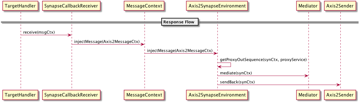 Hasitha's Tech Blessings