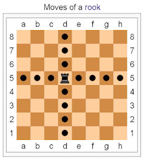 Chess Rook - (Chess pieces) ~ Chess Tips & Tricks
