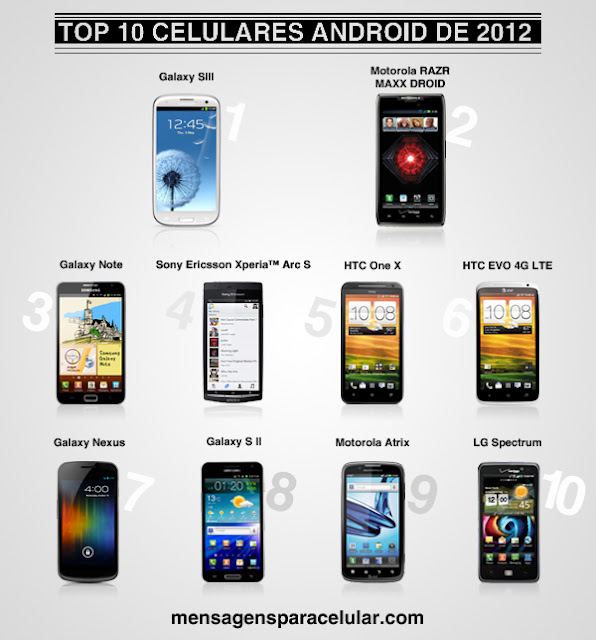 REPORTAGEM CAMPEÃ DE FEVEREIRO : Melhores Celulares Android de 2012 ...