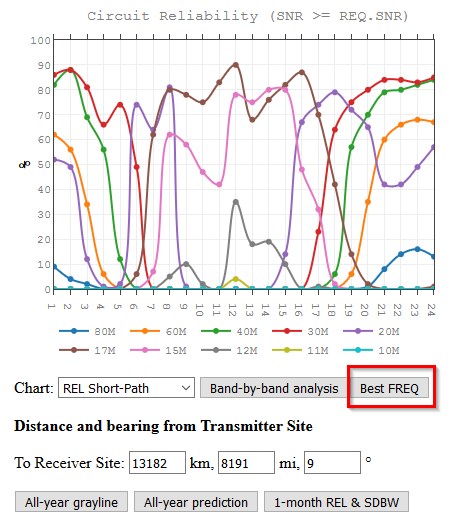 The Official VOACAP Blog: Getting the best operating frequency from ...