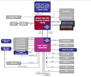 Mengenal chipset intel 965 | * S . S . E