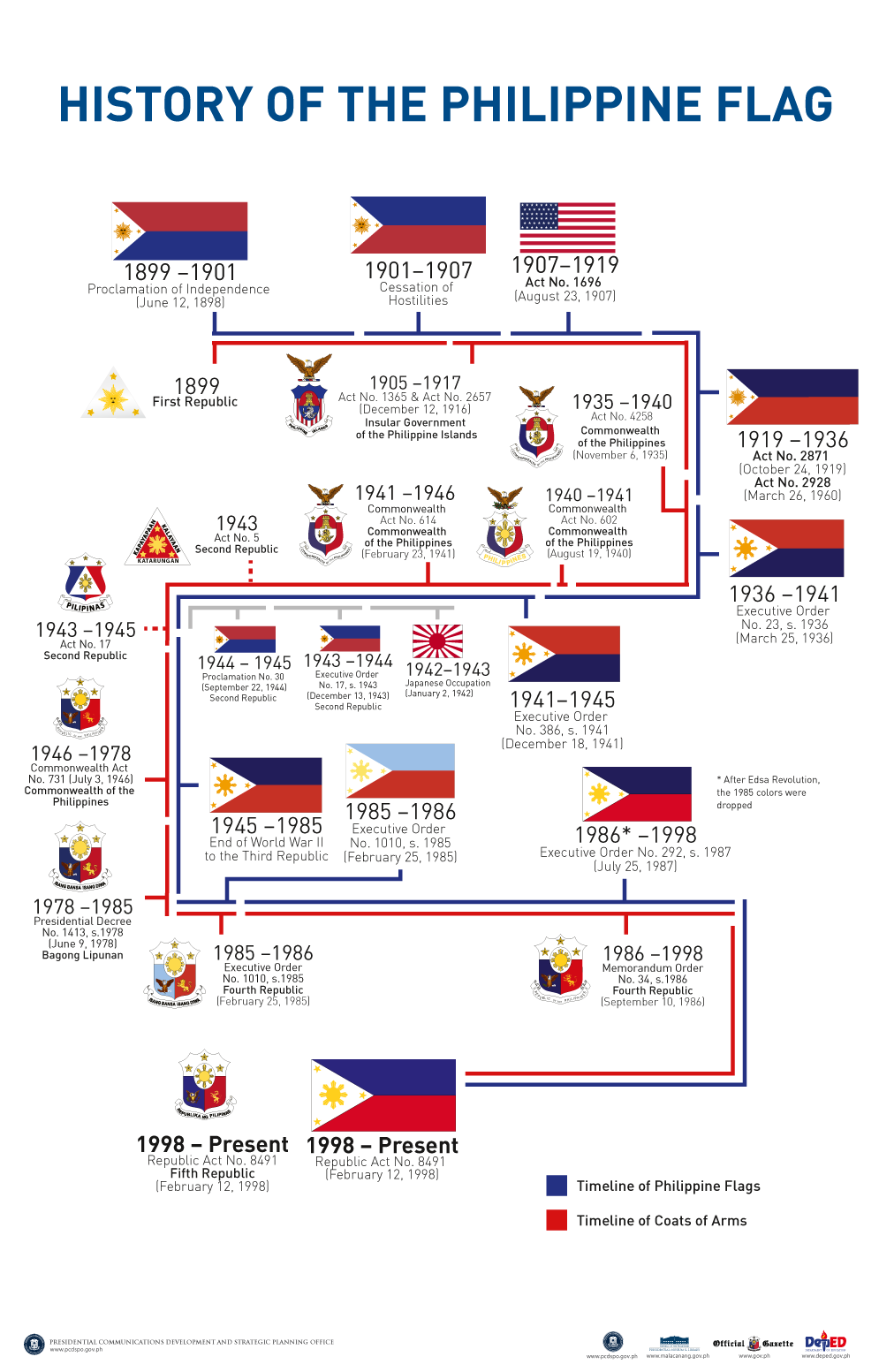 History Of The Philippine Flag Myblogworld history-of-the-philippine-flag-myblogworld
