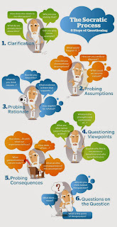 Warren Sparrow: The 6 types of questions your learners need to know about