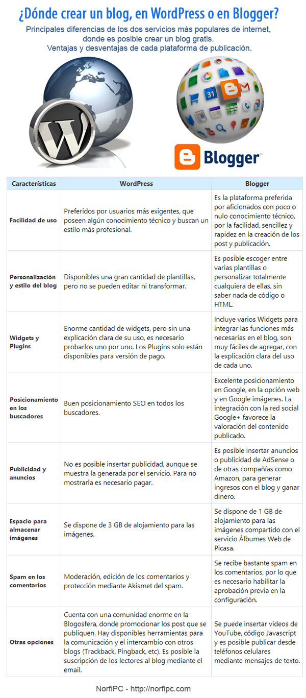 Blog de Norfi: ¿Dónde crear un blog gratis, en WordPress o en Blogger?