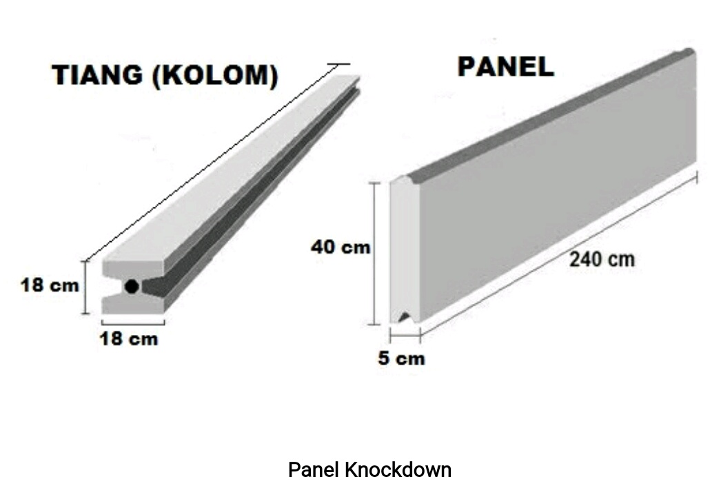 Harga Precast Pagar Panel Beton Lampung Terbaru - wLampung