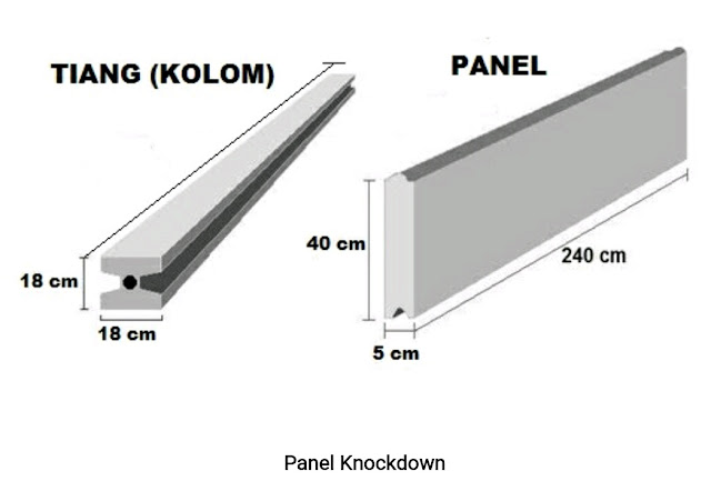 Berapa harga pagar panel beton? - Pondasi Pagar Panel - Pagar Rumah ...