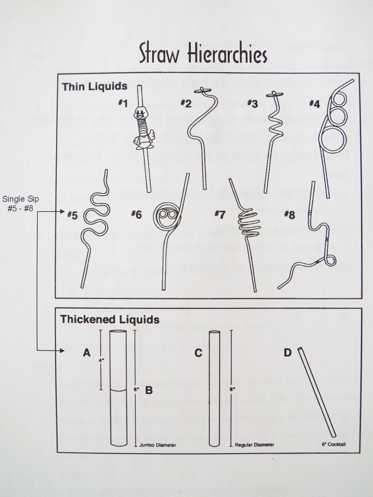 Motivated Parent - Successful Child: Straws Therapy