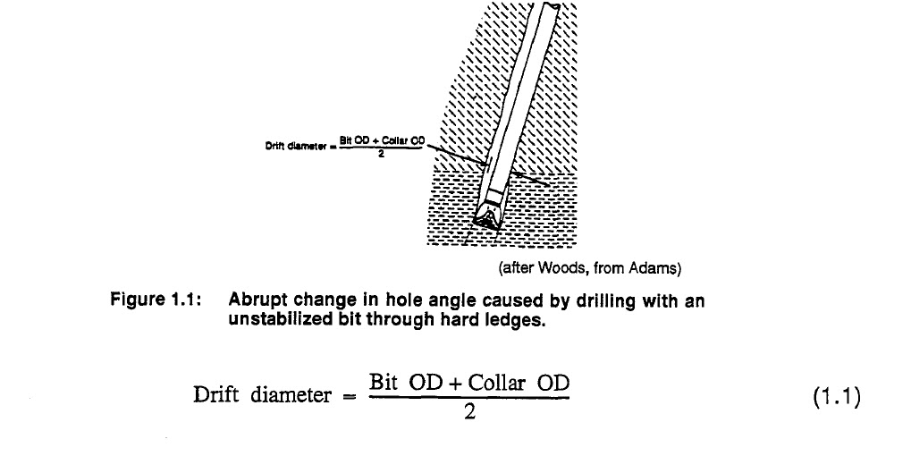 Chapter I : Drilling the Pay, Selecting the Interval and the Initial ...