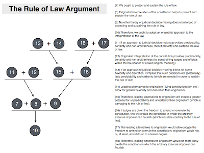 Philosophical Disquisitions: Solum on the Normative Arguments for ...