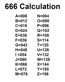 Misteri Angka 666 : Matematika, Bangun Segitiga dan Barcode - PRA ...