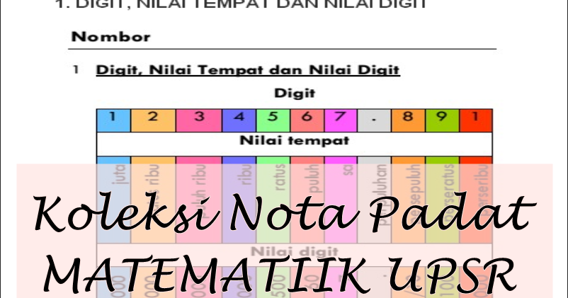 BAHAN UPSR 2016: KOLEKSI NOTA PADAT | MATEMATIK UPSR