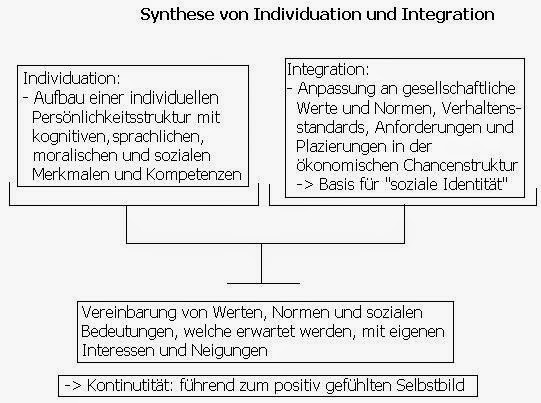 Lernblock Ade! - Mutti's Abi: Erikson und Hurrelmann - Jugend