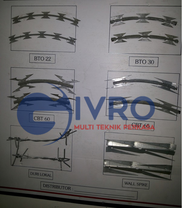 6 Jenis Kawat Silet Yang Paling Cari Cari