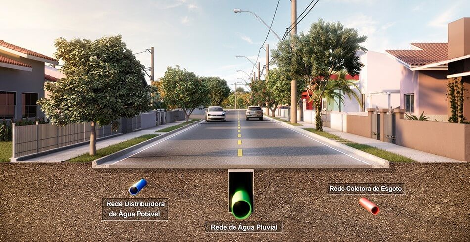 Jorcy Aguiar : DRENAGEM URBANA – Parte 2