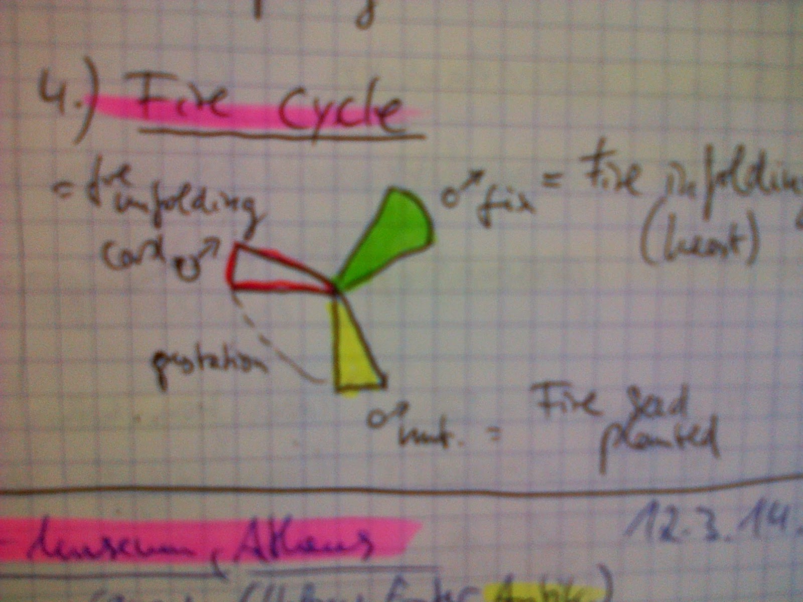 The world observed through eyes that see: The key to the underworld