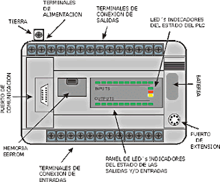 Programmable Logic Controller (PLC): SOFTWARE DE PLC