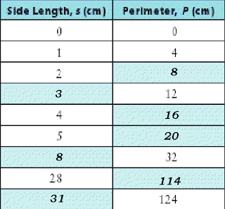 816 Math Blog (2012): Reiner's Analyzing Graphs of Linear Relations ...