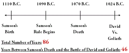Biblical Perspicacity: Is Samson Goliath's Dad?