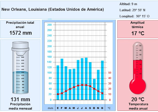 BLOG DE GEOGRAFÍA Profesor Pedro Oña: 01.16