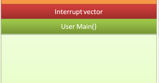 Raghu- Embedded: Boot Loader