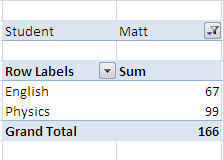 Automation Of Excel In Java Apache POI Pivot Table Creation Example