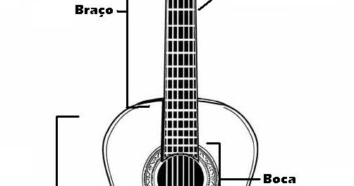 Electric Guitar Club: Partes do violão
