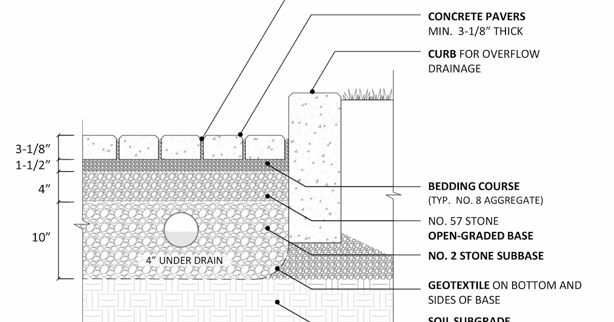 Salukitecture: Permeable Pavers