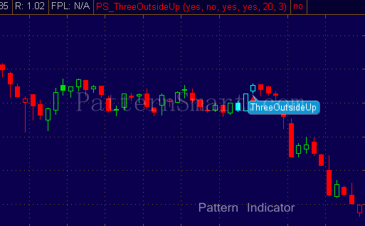 Three Outside Up candlestick pattern – PatternSmart.com