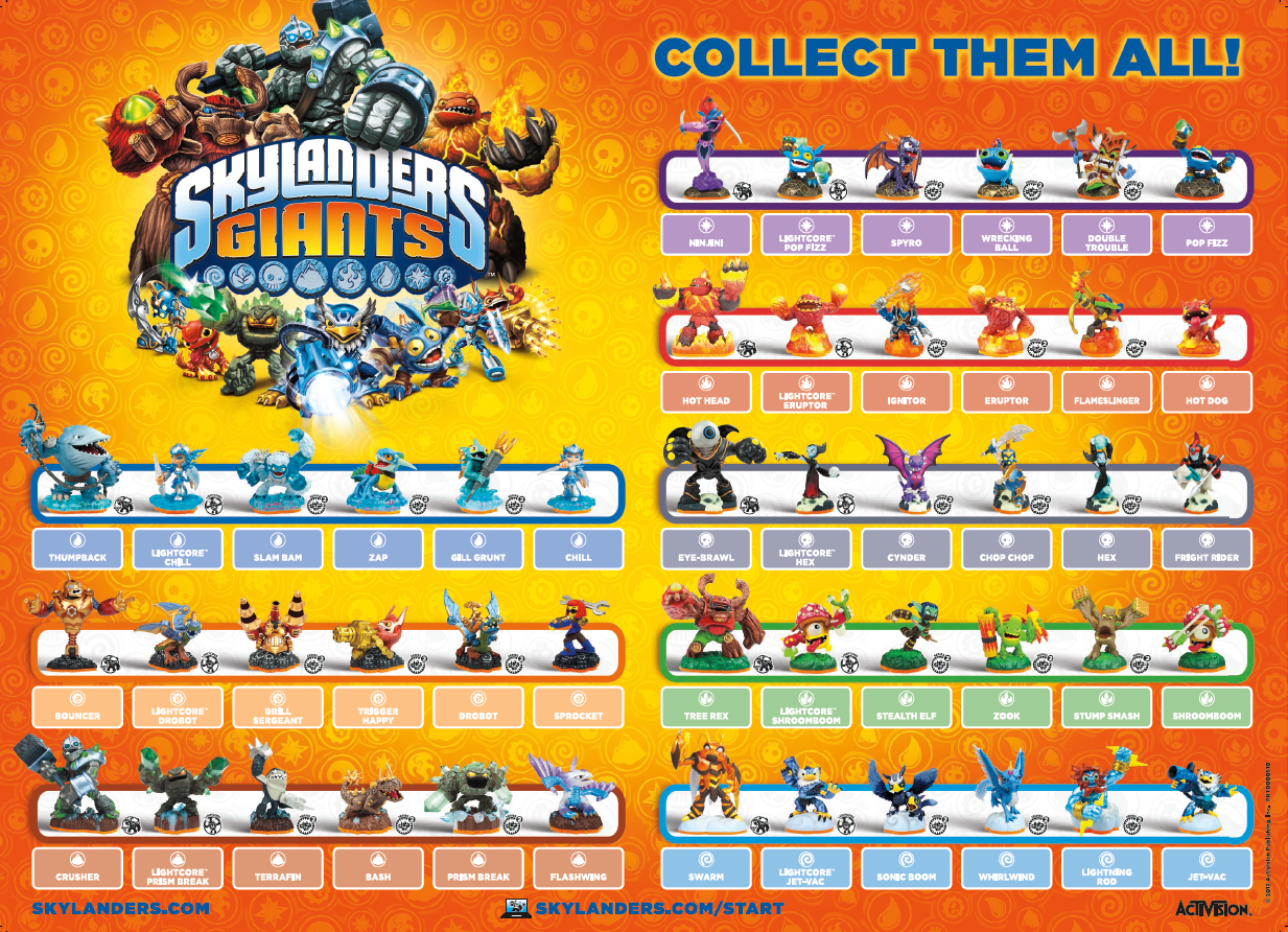 Todos los Skylanders