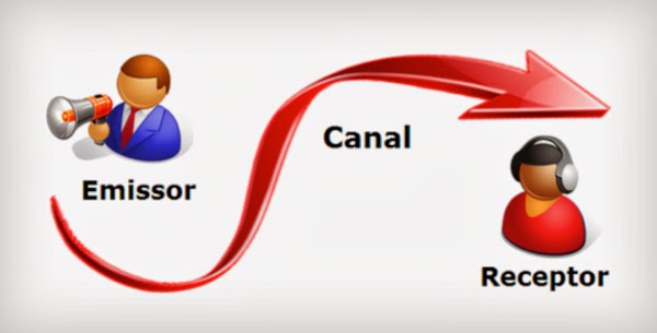 Sistemas Operacionais e Redes: Conceitos básicos de Redes