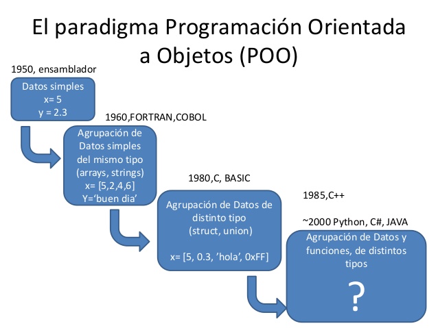 Ing. Software: marzo 2016