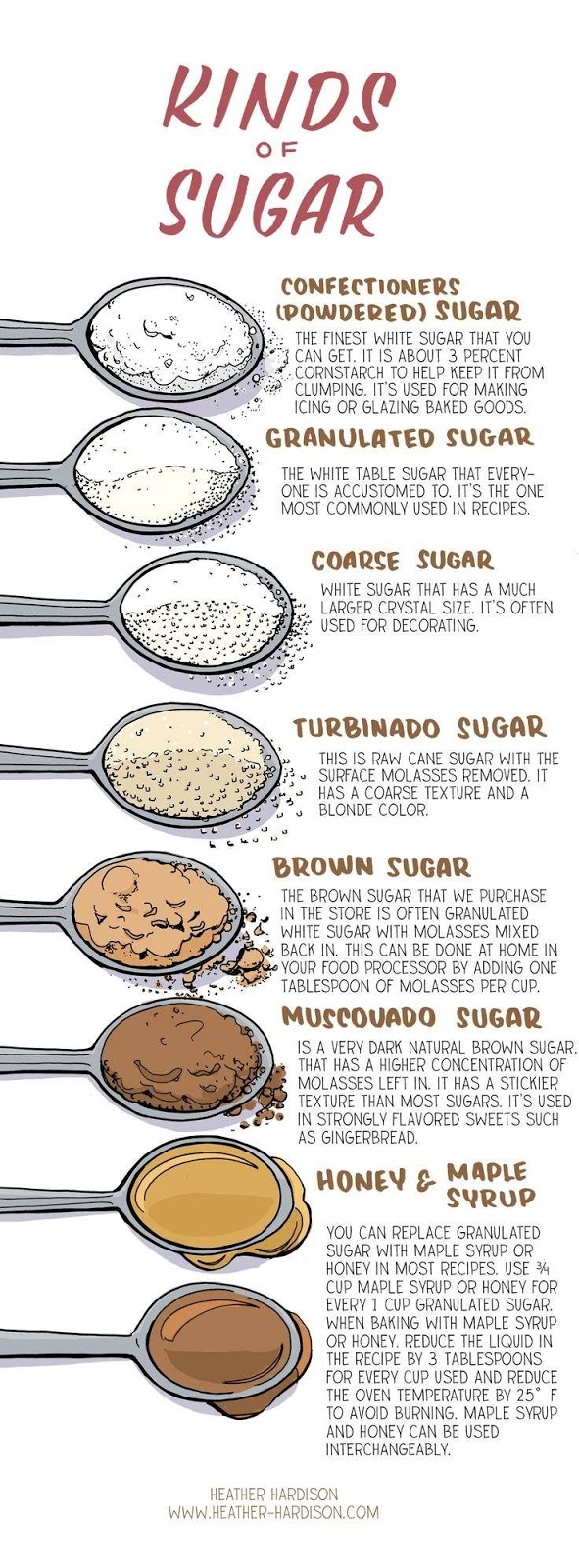 10 essential baking charts that everyone who plans on baking should ...
