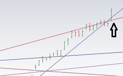 Learning The Nifty: Bank Nifty Angle Chart Update 24/11/2014