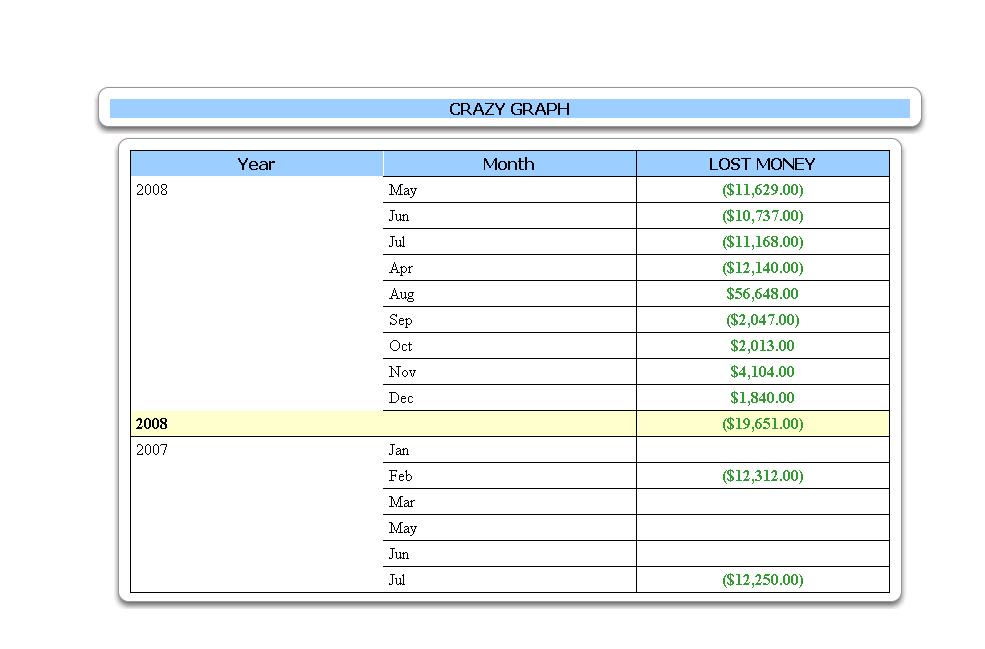 IBM COGNOS - My solution to U: IBM COGNOS Report Studio List / Block ... IBM COGNOS - My solution to U: IBM COGNOS Report Studio List / Block ...