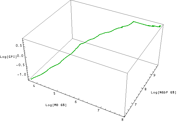 Information Transfer Economics: Three dimensional thinking