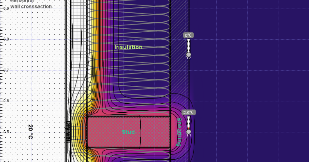 Engineering Computation Laboratory: Energy2D included in the technology toolkit for sustainable ...