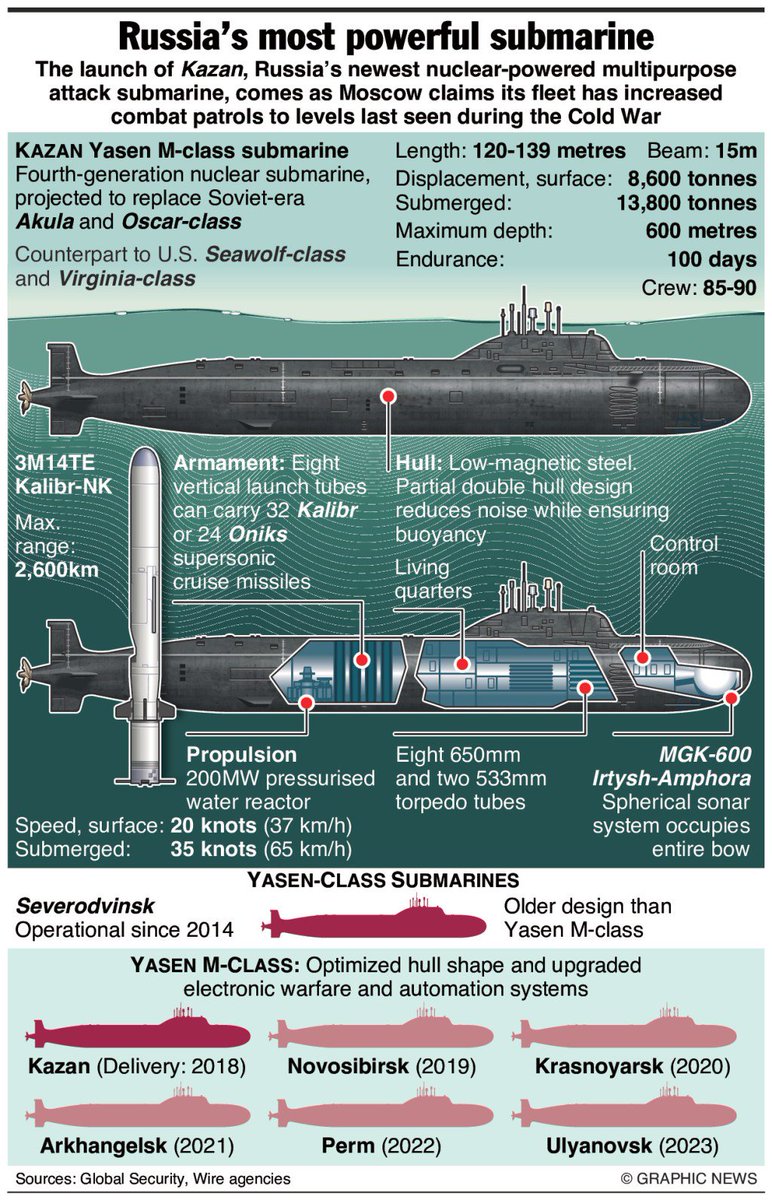 Red October Revisited: Massive Submarine Hunt Along Norwegian Coast