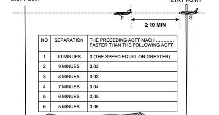 58.Longitudinal Separation Minima with Mach Number Techique Based on ...