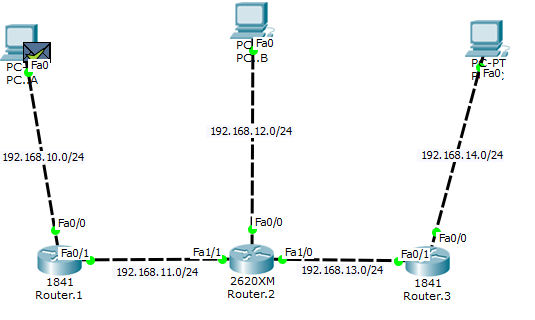 MEMBUAT ROUTING STATIC - IMANDERS BLOG'