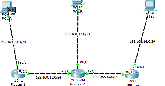 MEMBUAT ROUTING STATIC - IMANDERS BLOG'