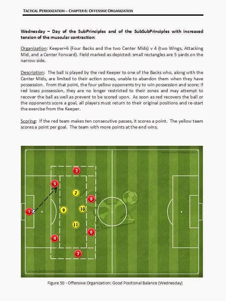 Como Treinar Futebol: Tactical Periodization: A Practical Application ...